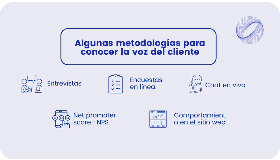 La voz del cliente, su importancia para mejorar la experiencia