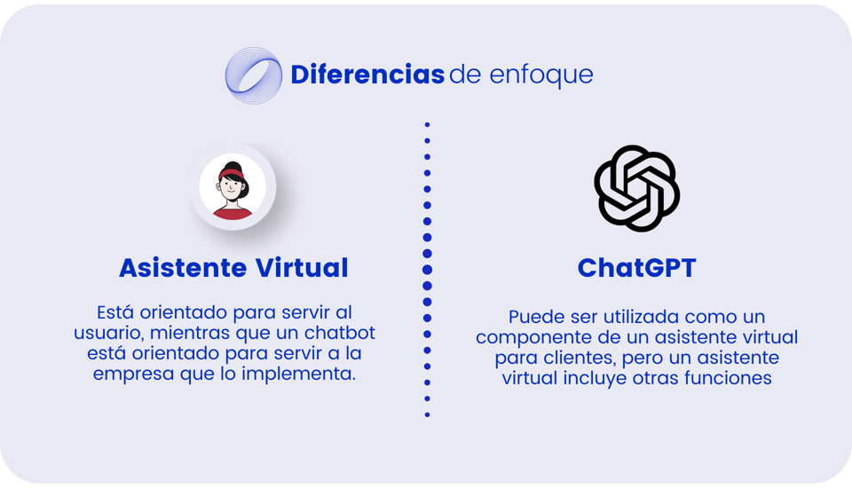 Cuáles son las diferencias entre chat GPT y un asistente virtual