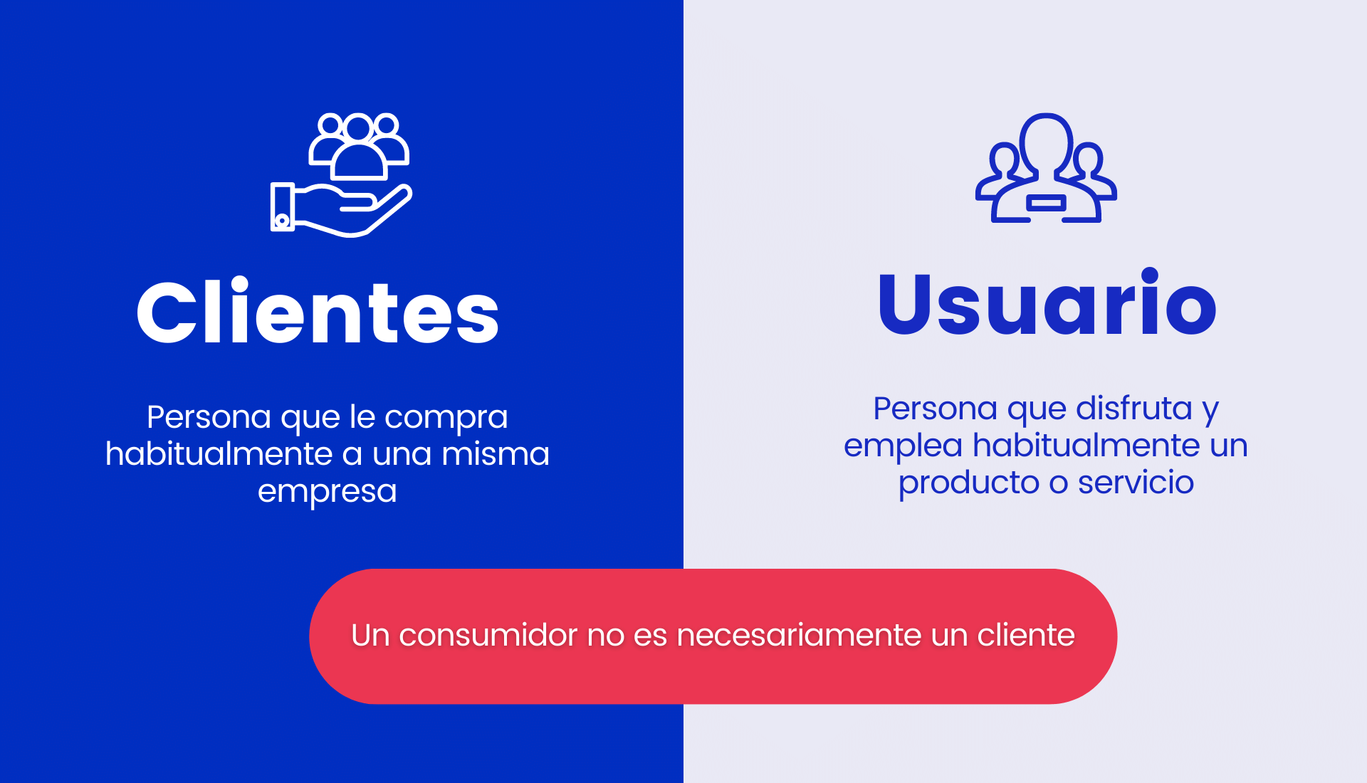 Cliente y usuario es lo mismo... Te lo respondemos